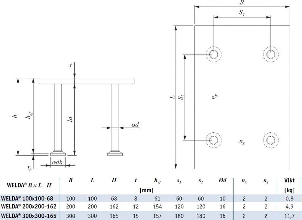 SVETSPLÅT SBKL 200/200